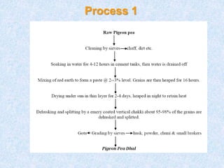 Processing of legume into pulses | PPT