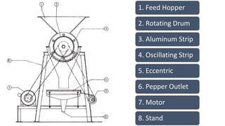 Processing of Pepper and Cardamom | PPTX