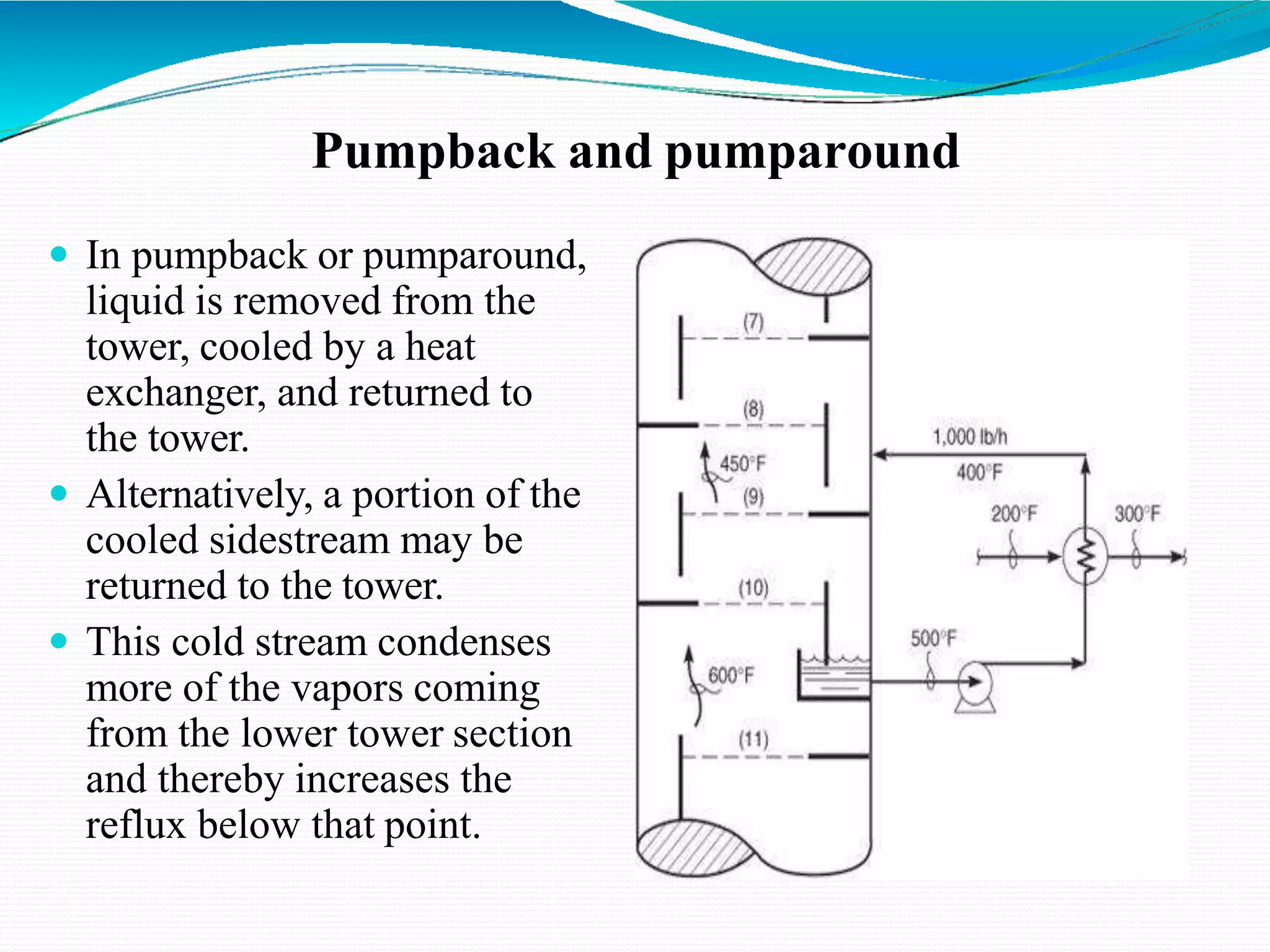 Processing of petroleum types of reflux | PPTX