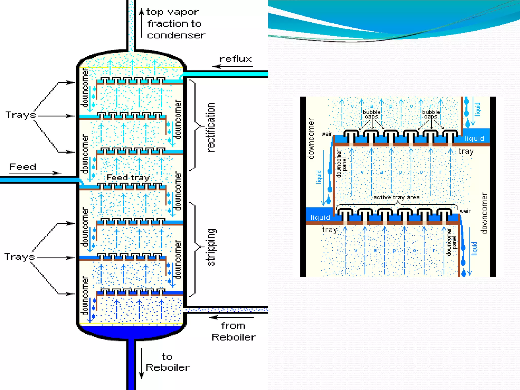 Processing of petroleum types of reflux | PPTX