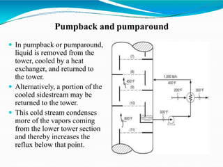 Processing of petroleum types of reflux | PPTX