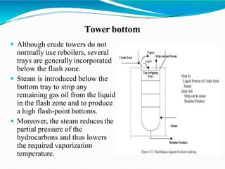Processing of petroleum types of reflux | PPTX
