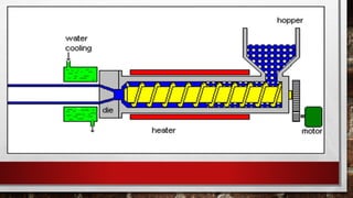 Processing of plastics | PPTX