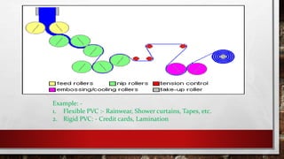 Processing of plastics | PPT