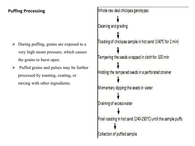 Processing of pulses | PPTX | Nutrition | Healthy Living