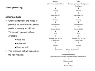 Processing of pulses | PPTX