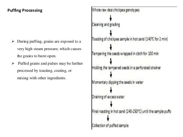 Processing of pulses