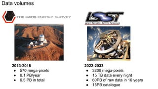 Processing of raw astronomical data of large volume by map reduce model ...