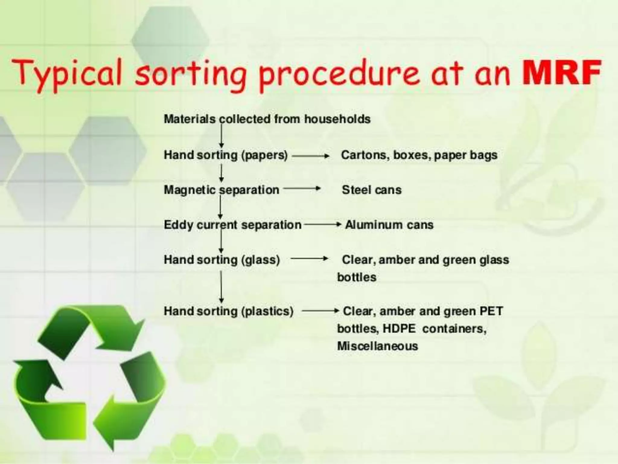 Processing of recycling of packaging materials ppt | PPTX