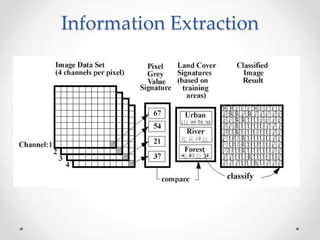 Processing_of_Satellite_Image_using_Digi.pptx