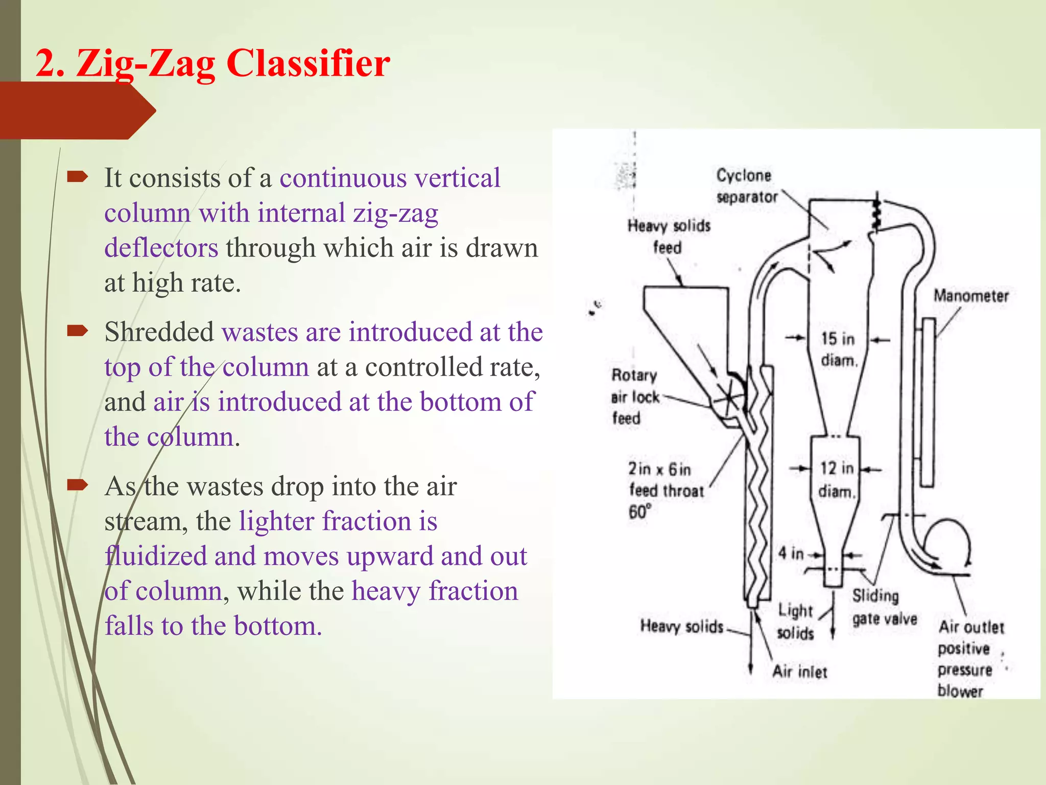 Processing of solid waste | PPT