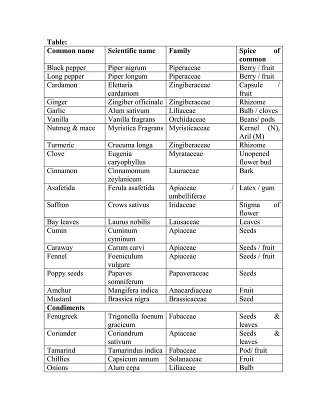Processing of spices and plantation crops acharya ng ( pdf drive ) | PDF