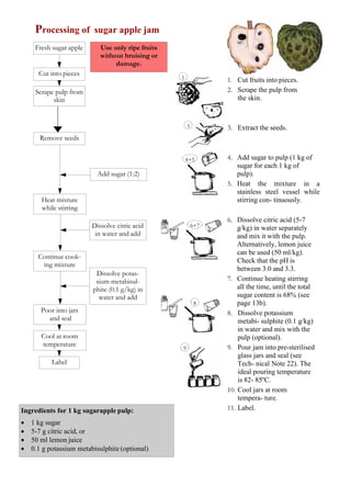 Processing of sugar apple jam | PDF