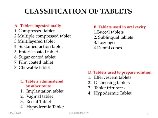 Tablets: Introduction, ideal characteristics of tablets, classification ...