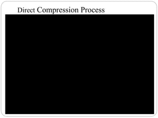 Processing of tablets | PPT