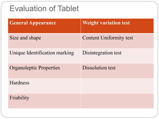 Processing of tablets | PPT