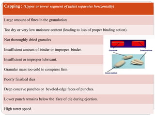 Processing of tablets | PPT