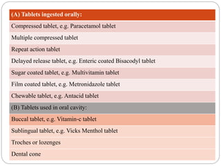 Processing of tablets | PPT