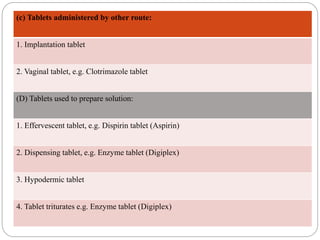 Processing of tablets | PPT