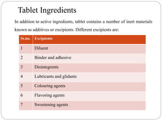Processing of tablets | PPT