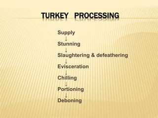 Processing of turkey & duck | PPT