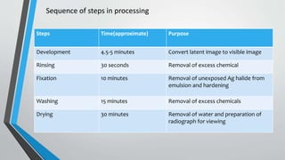 Processing of x ray film | PPT