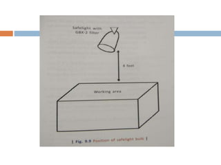 Processing of x ray film in oral radiology | PPTX