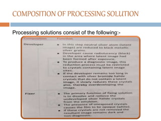 Processing of x ray film in oral radiology | PPTX