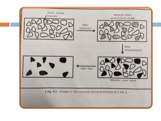 Processing of x ray film in oral radiology | PPTX
