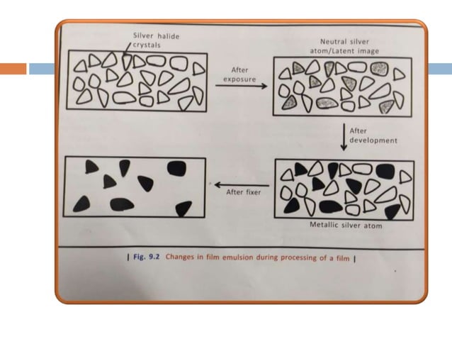 Processing of x ray film in oral radiology | PPTX