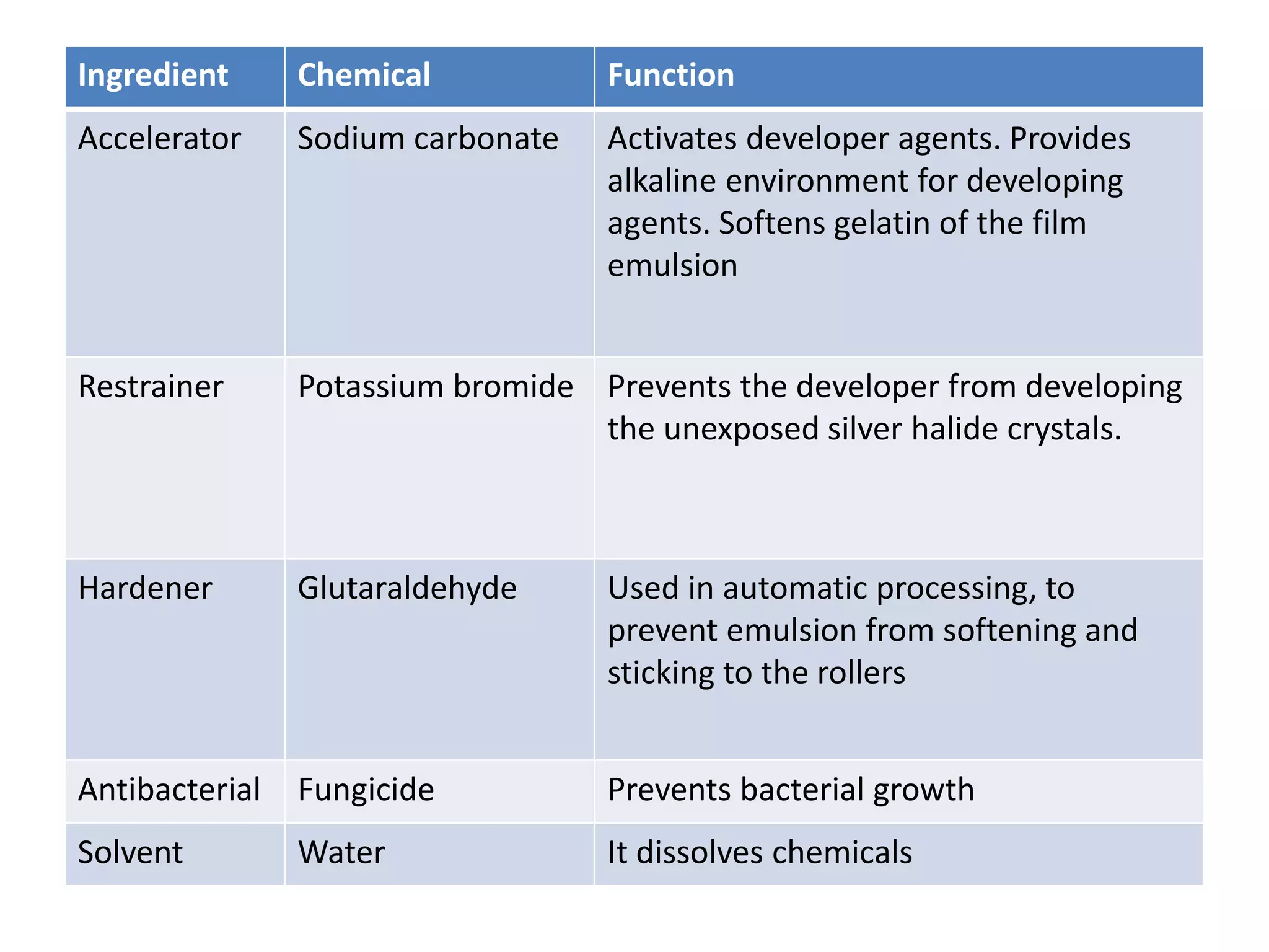 Processing of x-rays films.pptx
