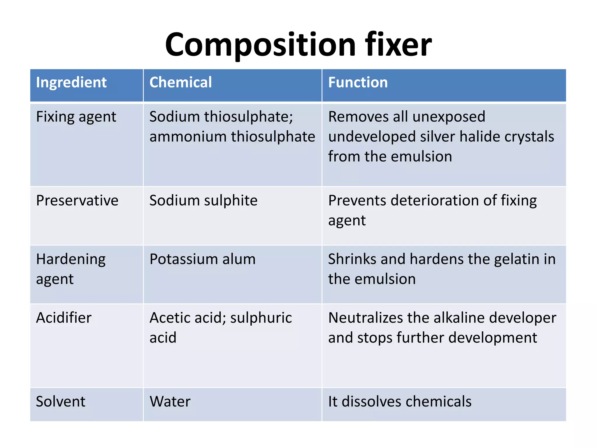 Processing of x-rays films.pptx