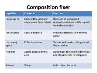 Processing of x-rays films.pptx