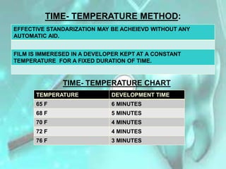 Processing of x ray film | PPTX