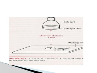 Processing of X ray Film by Dr divyesh Tarsariya ,x ray film processing ...