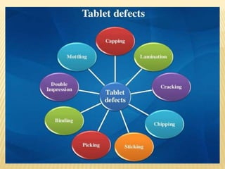 Processing problems in tablet manufacturing | PPTX