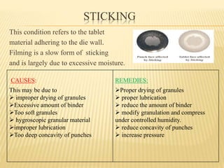 Processing problems in tablet manufacturing | PPTX