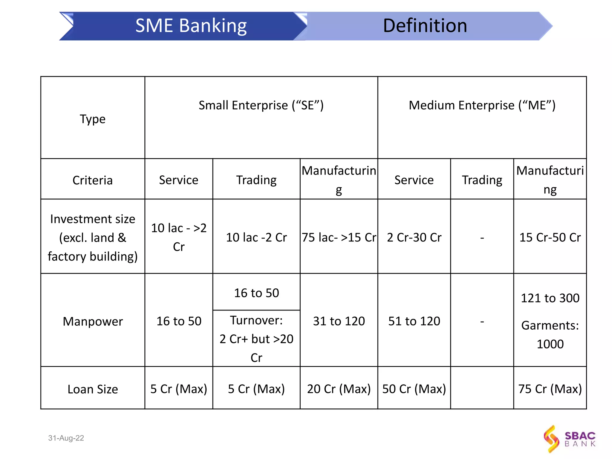 Processing Proposal for SME Retail HBL Personal Loan.pdf