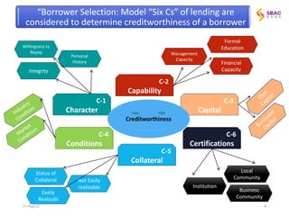 Processing Proposal for SME Retail HBL Personal Loan.pdf
