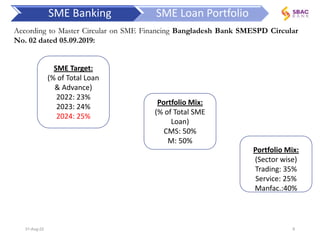 Processing Proposal for SME Retail HBL Personal Loan.pdf