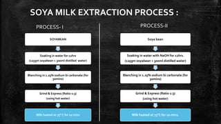 Processing & qualitative analysis of oat soya milk | PPTX