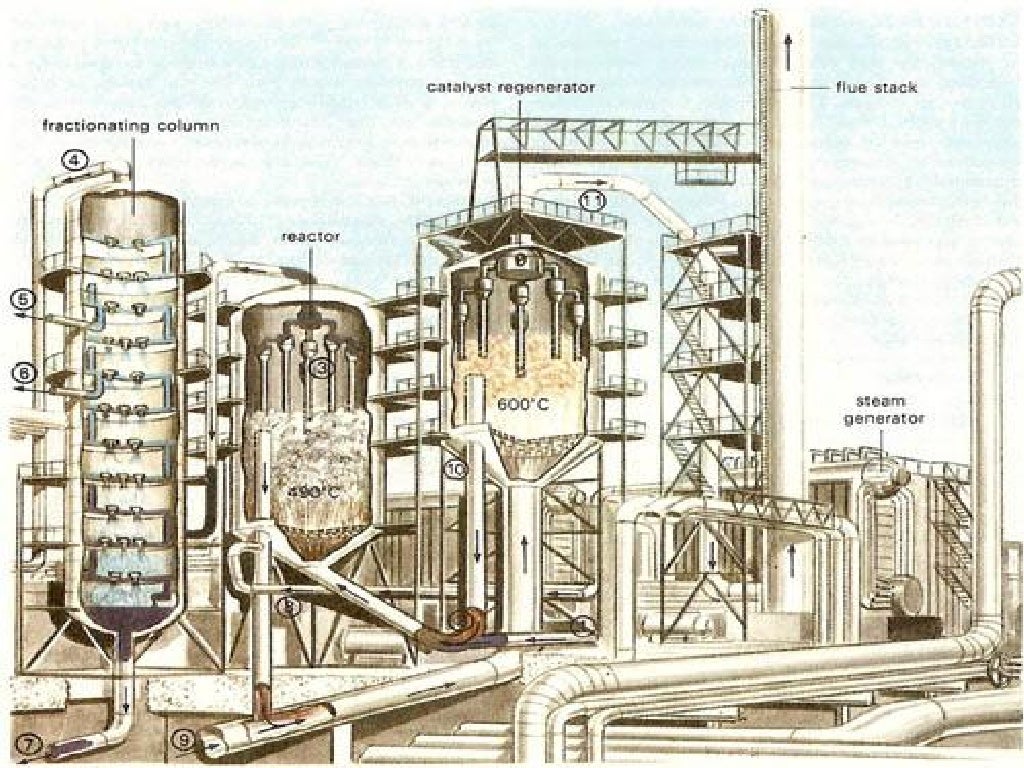 Refinery Processing Reactors