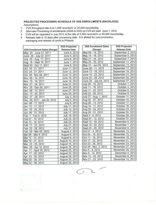 Processing Schedule of SSS ID Card Applications | PDF