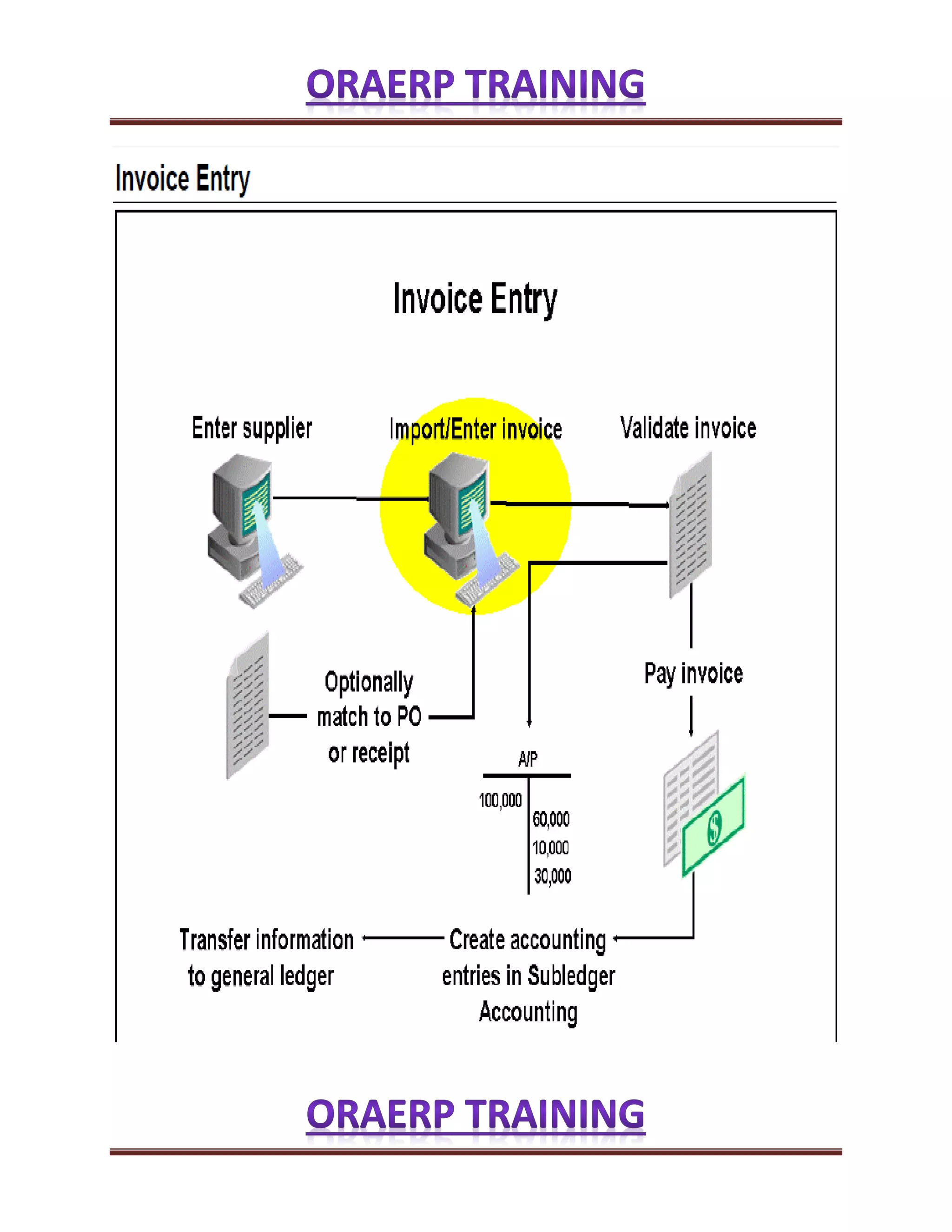 Processing standard invoices and verify supplier balances | PDF