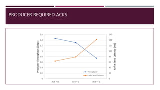 Processing trillions of events per day with apache | PPTX