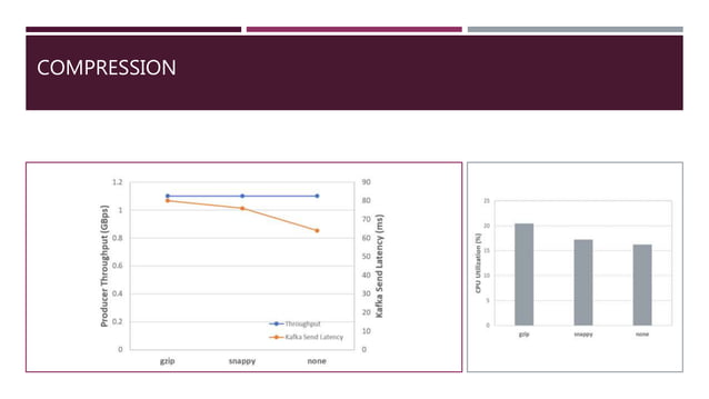 Processing trillions of events per day with apache | PPT