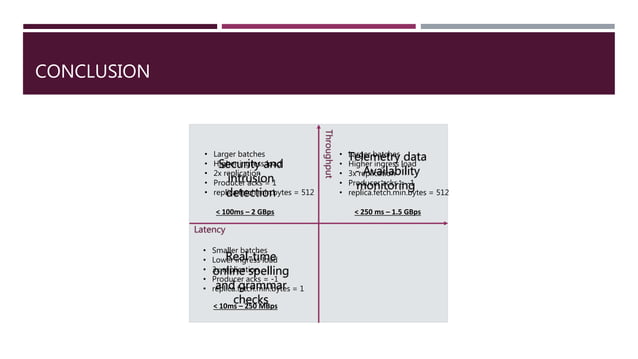 Processing trillions of events per day with apache | PPT