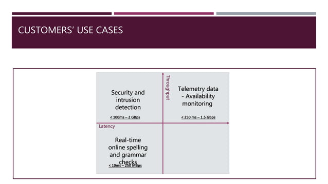 Processing trillions of events per day with apache | PPT
