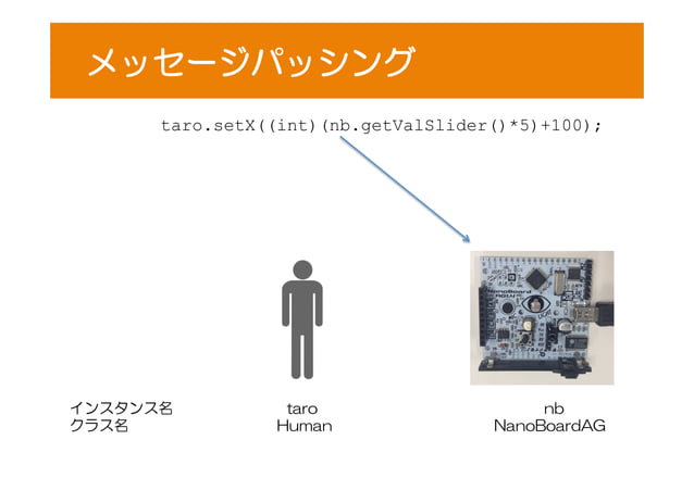 Processing using NanoboardAG | PDF | Programming Languages | Computing