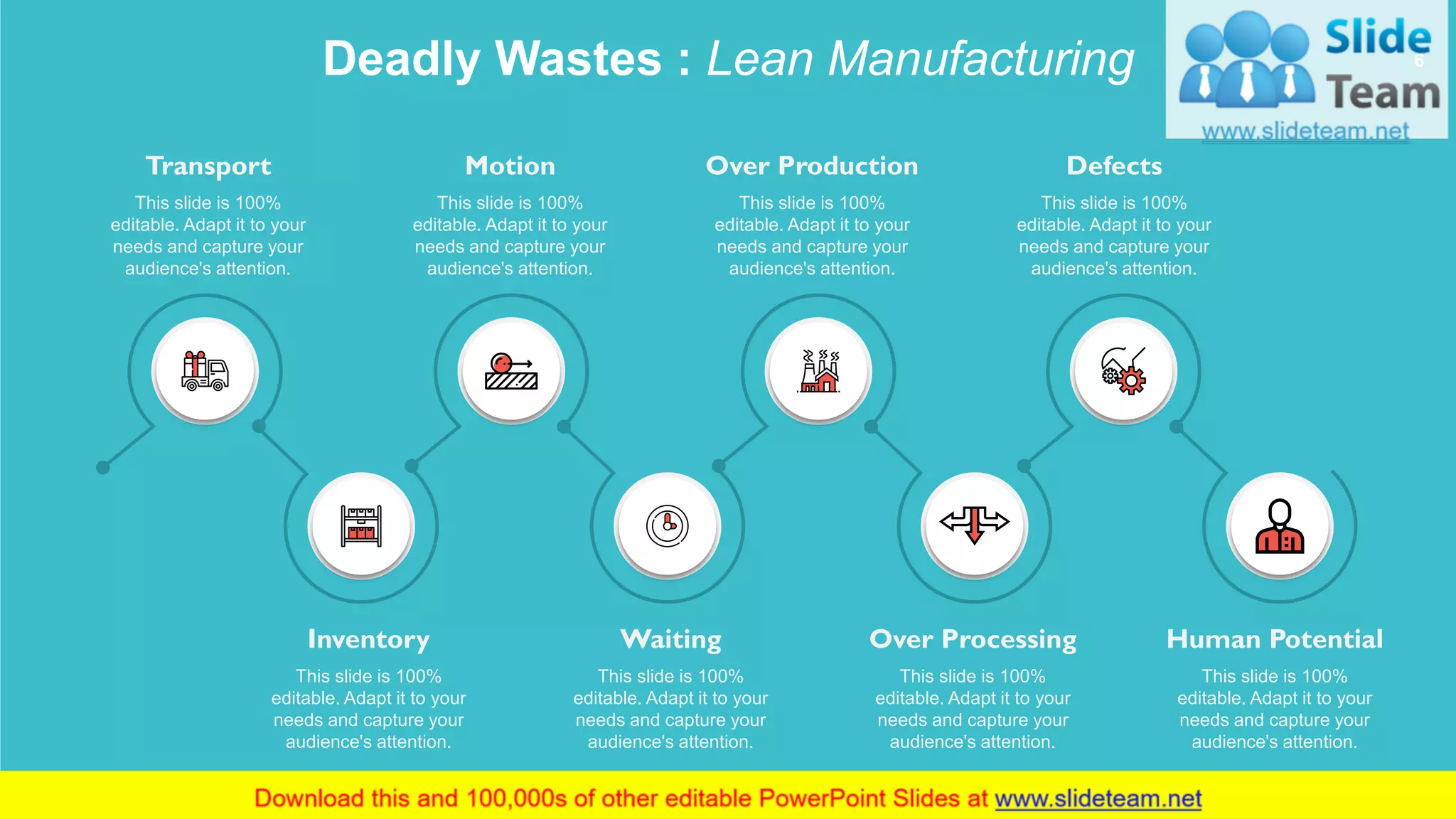 Processing Waste PowerPoint Presentation Slides | PDF